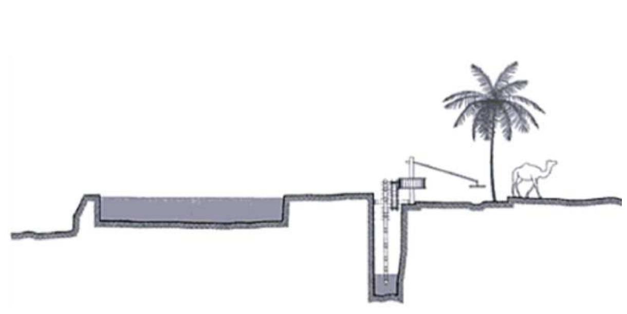 Shows top water wheel with chain of buckets; middle: a