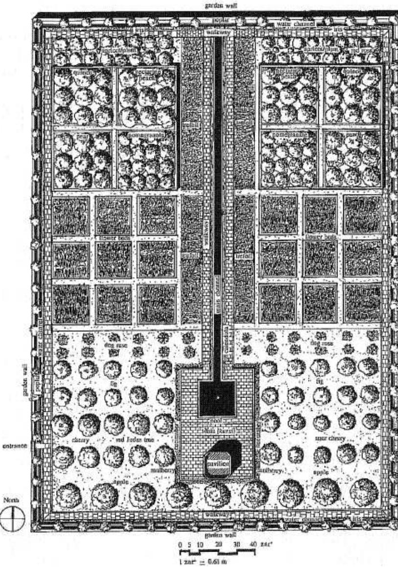 Cross-sectional representation of a perimeter water