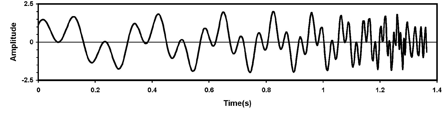 Figure 1 - Spectral decomposition of seismic data with Figure 1 - Spectral decomposition of seismic data with