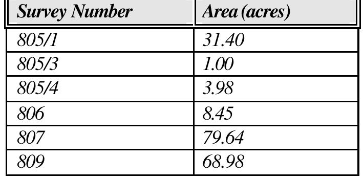 The survey details are given below. all survey numbers are