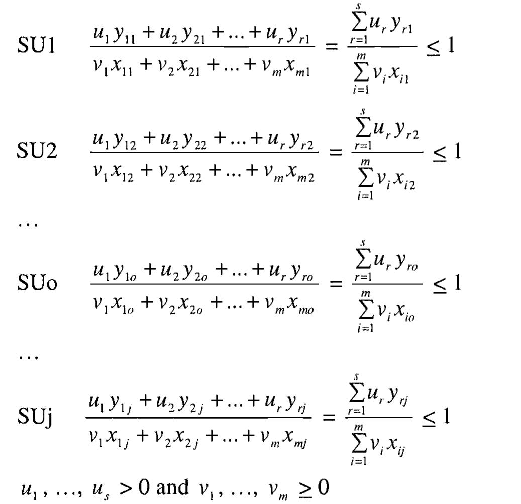 Figure 4 - DATA ENVELOPMENT ANALYSIS EXPLAINED