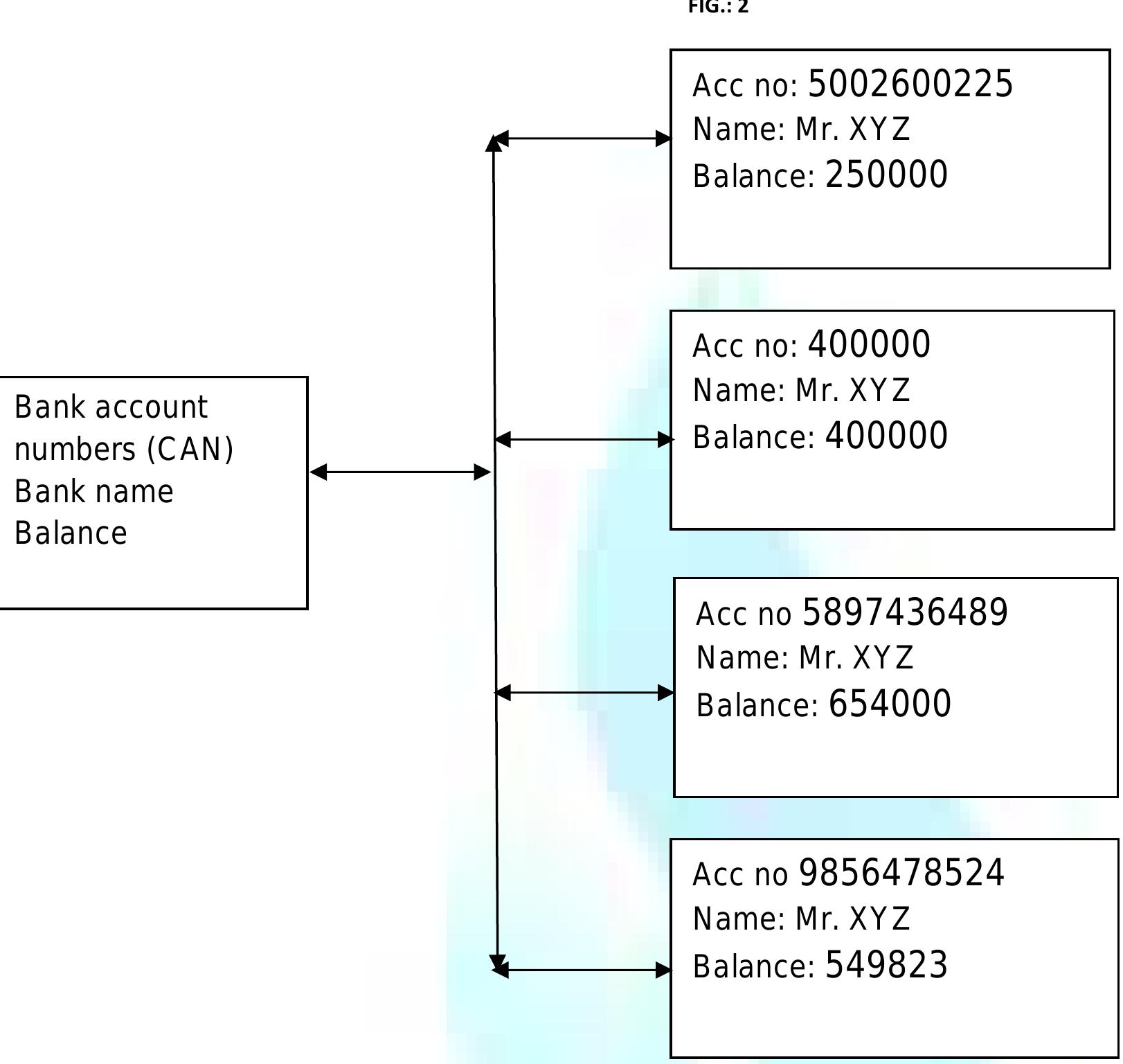 The relation shown bidirectional arrow because whenever