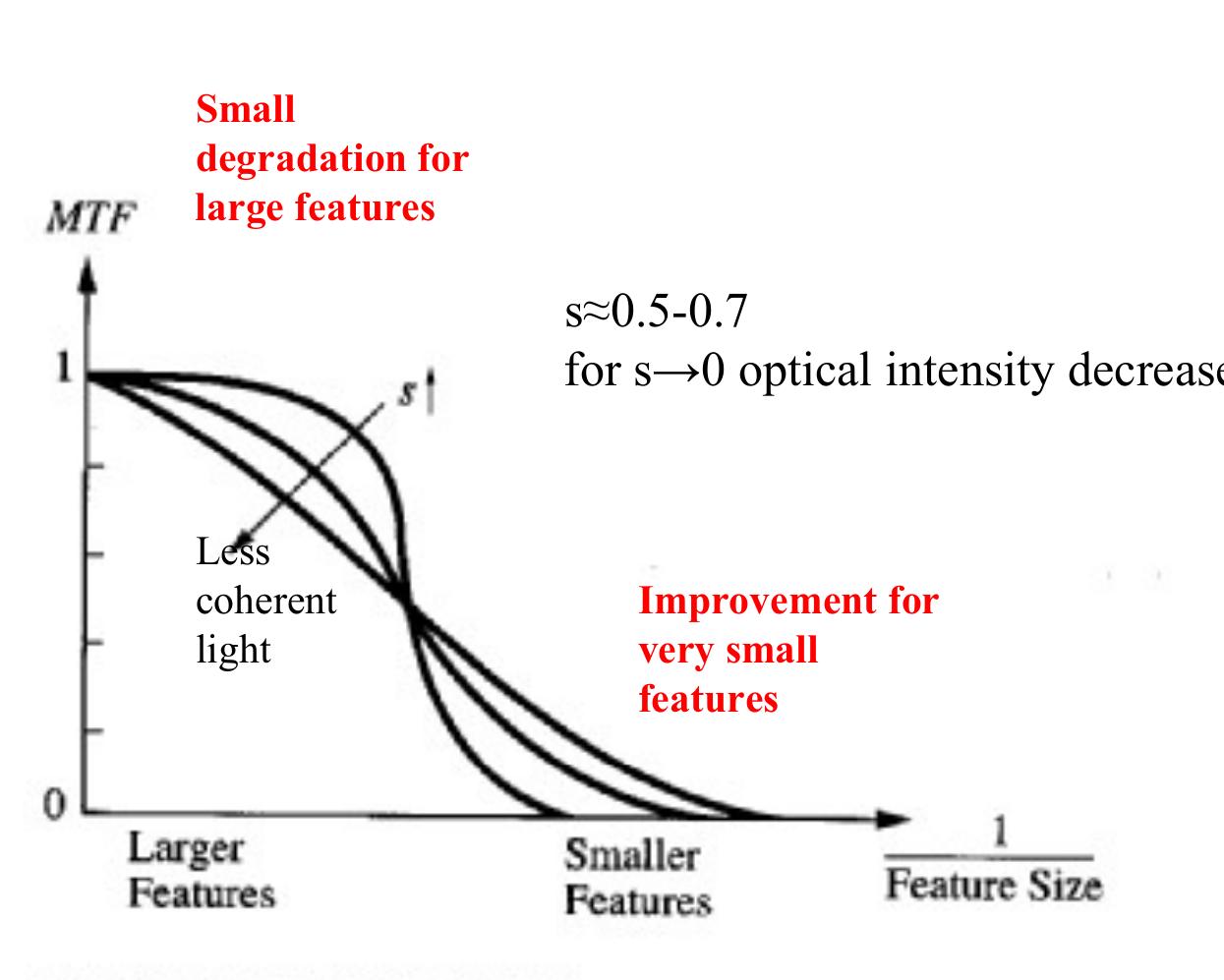 -13 modulation transfer function (mtf) versus feature size
