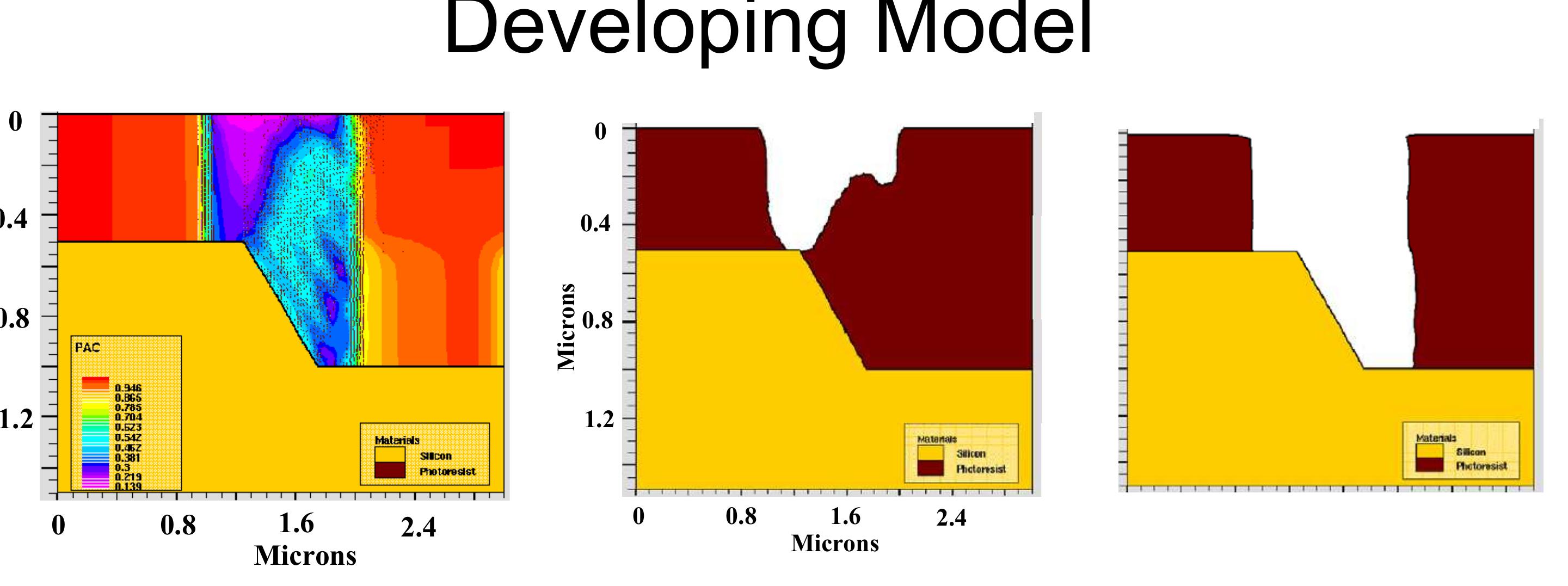 (PDF) Silicon VLSI technology: fundamentals, practice and modeling