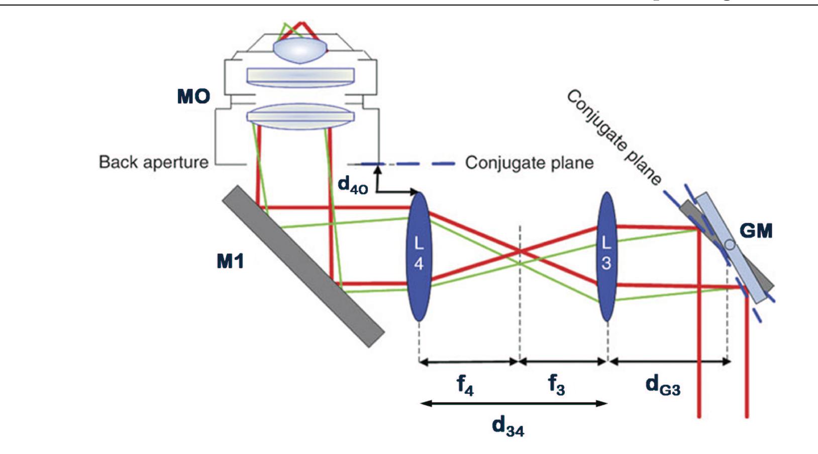 1: the schematic shows how the trap is steered in the x — y