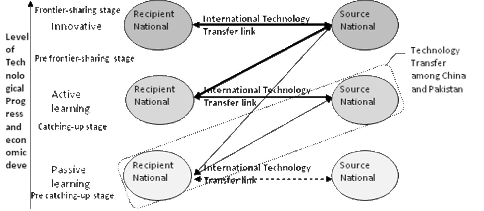 -9 relationship of intensity and sophistication of