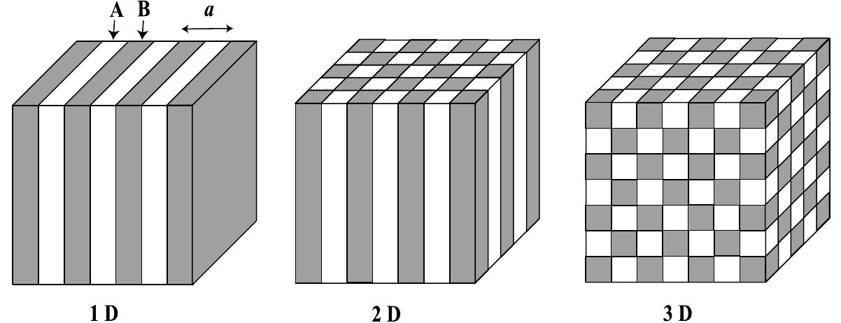 2: schematic illustrating the principle of a pc where two