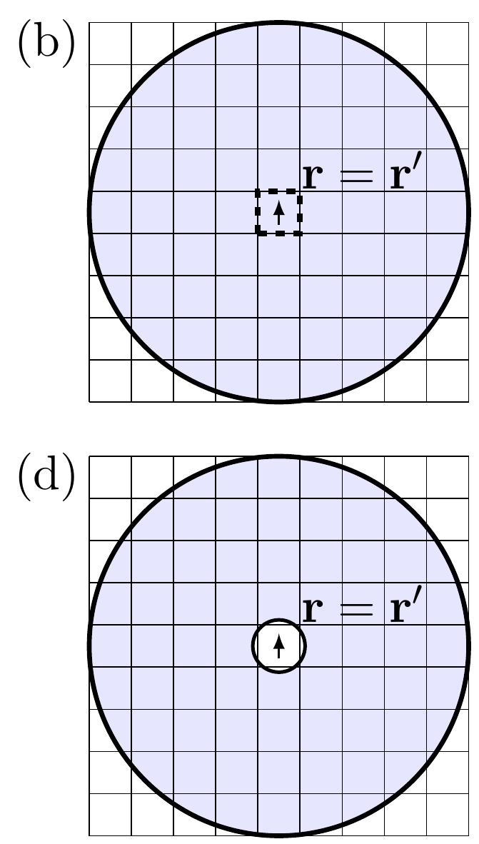 1: (a) schematic illustrating the regularization procedure