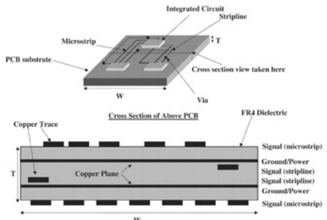 1: example transmission lines in a typical design built on a