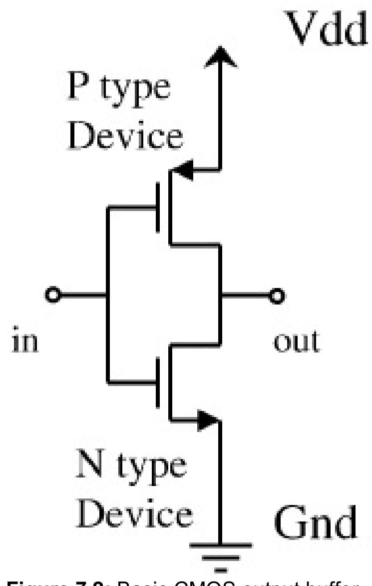 The basic cmos output buffer is shown in figure 7.2. when