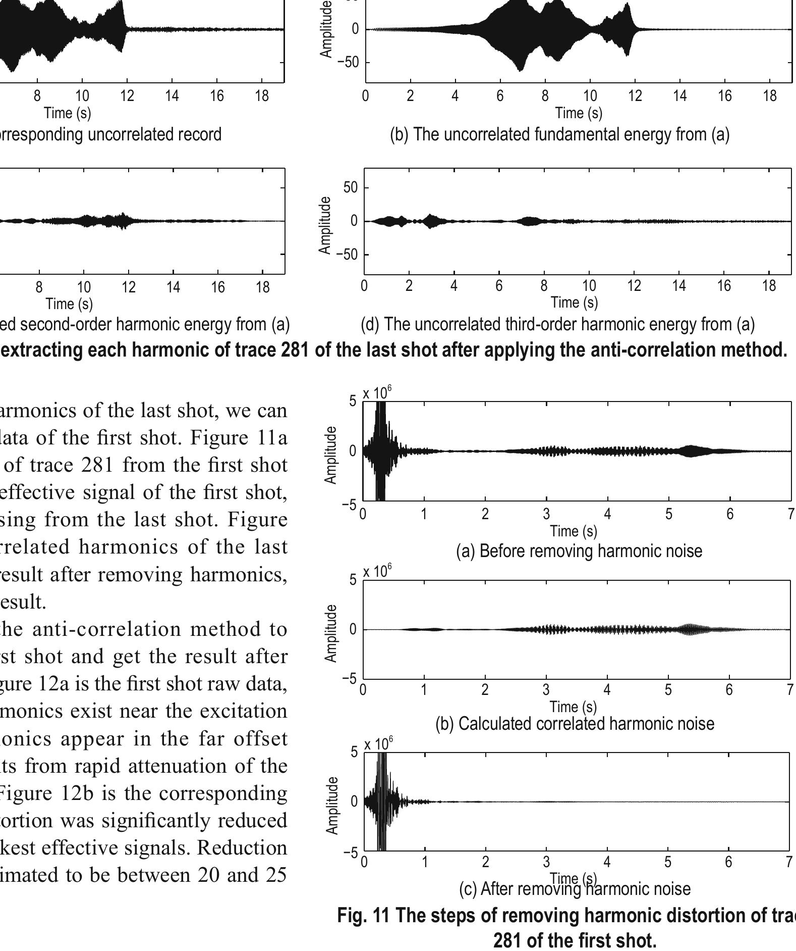 Figure 10 - The anti-correlation method for removing