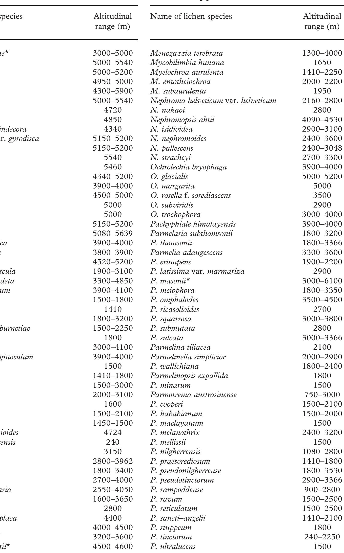 Table 6 - The elevation gradient of lichen species richness