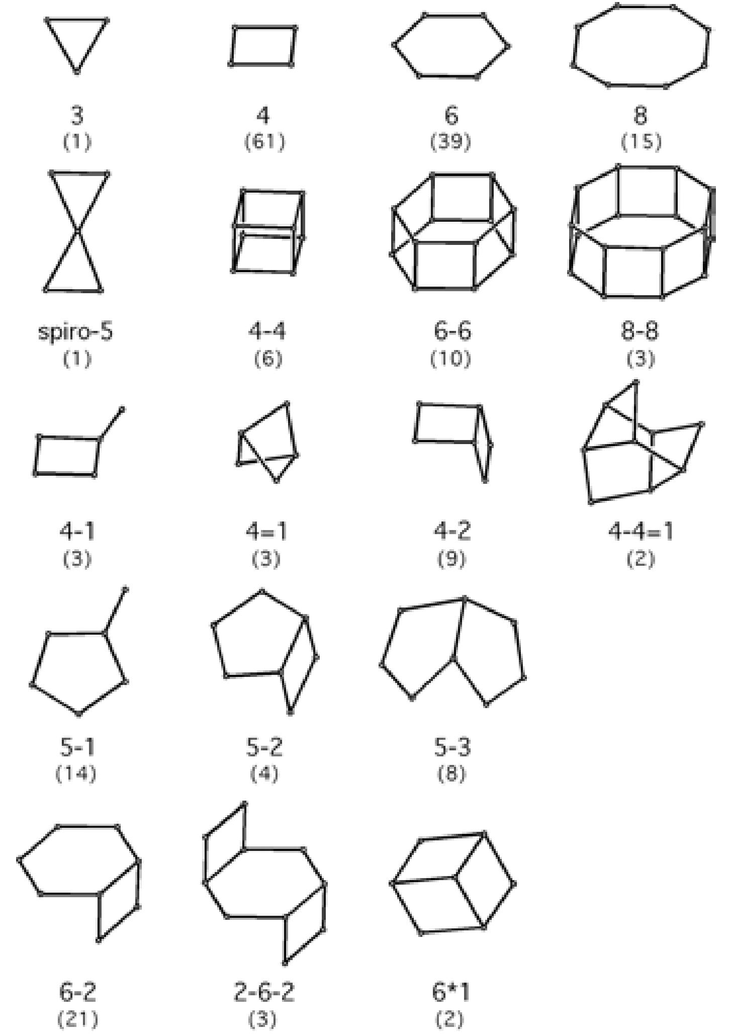 Secondary building units and their symbols. number in