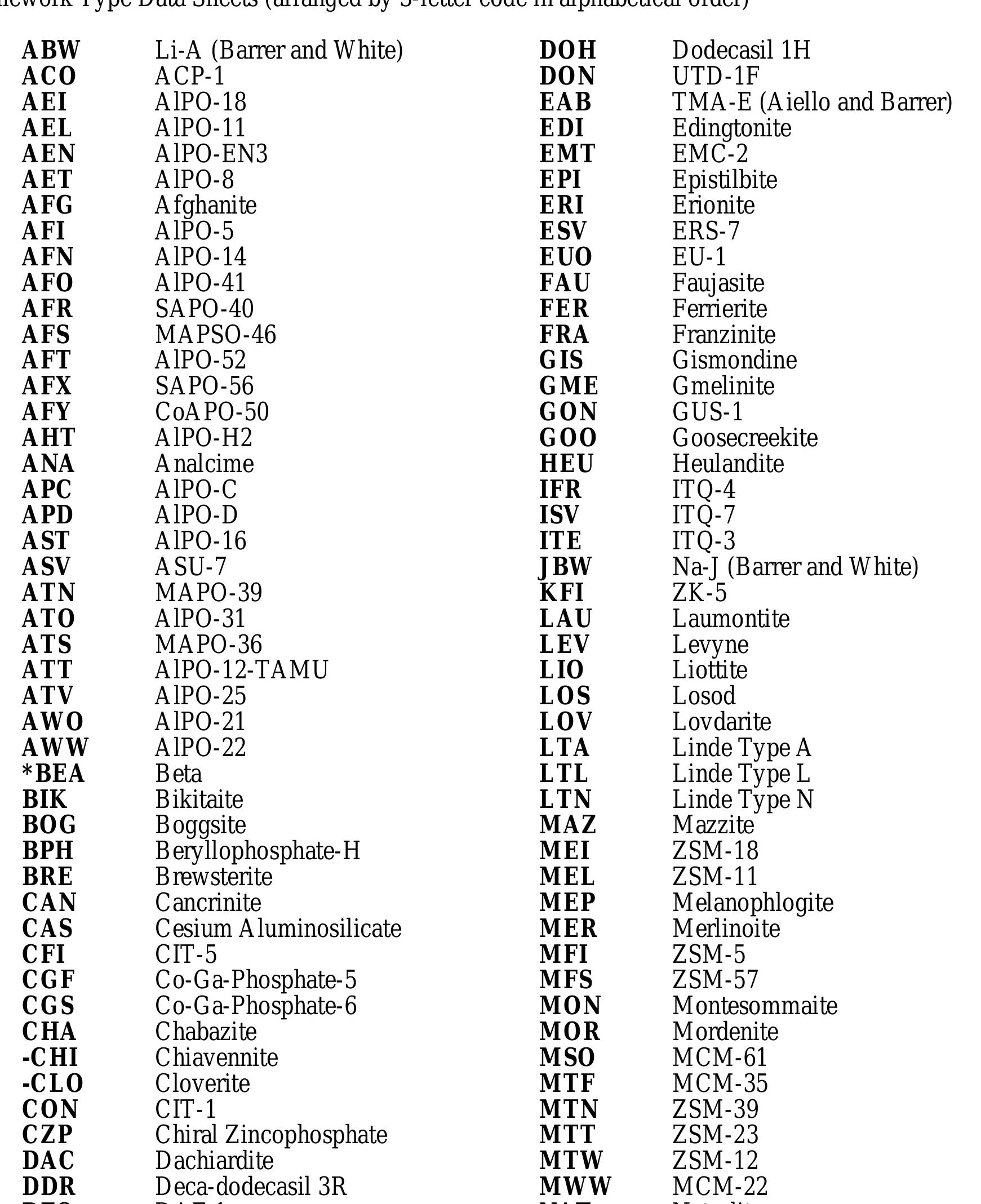 (PDF) ATLAS OF ZEOLITE FRAMEWORK TYPES