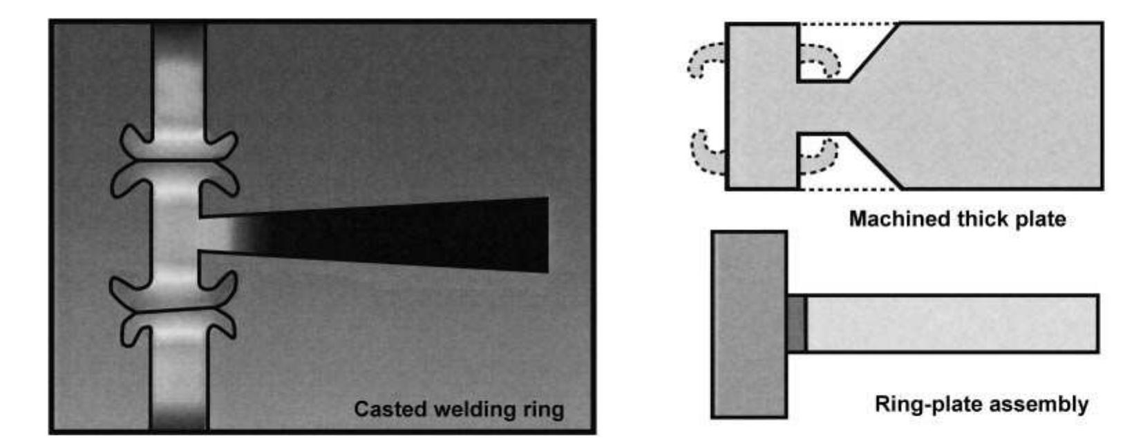 Different types of welding ring new friction welding process