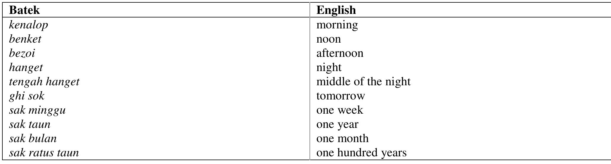 2.4. water table 4: word list to describe time rivers to the