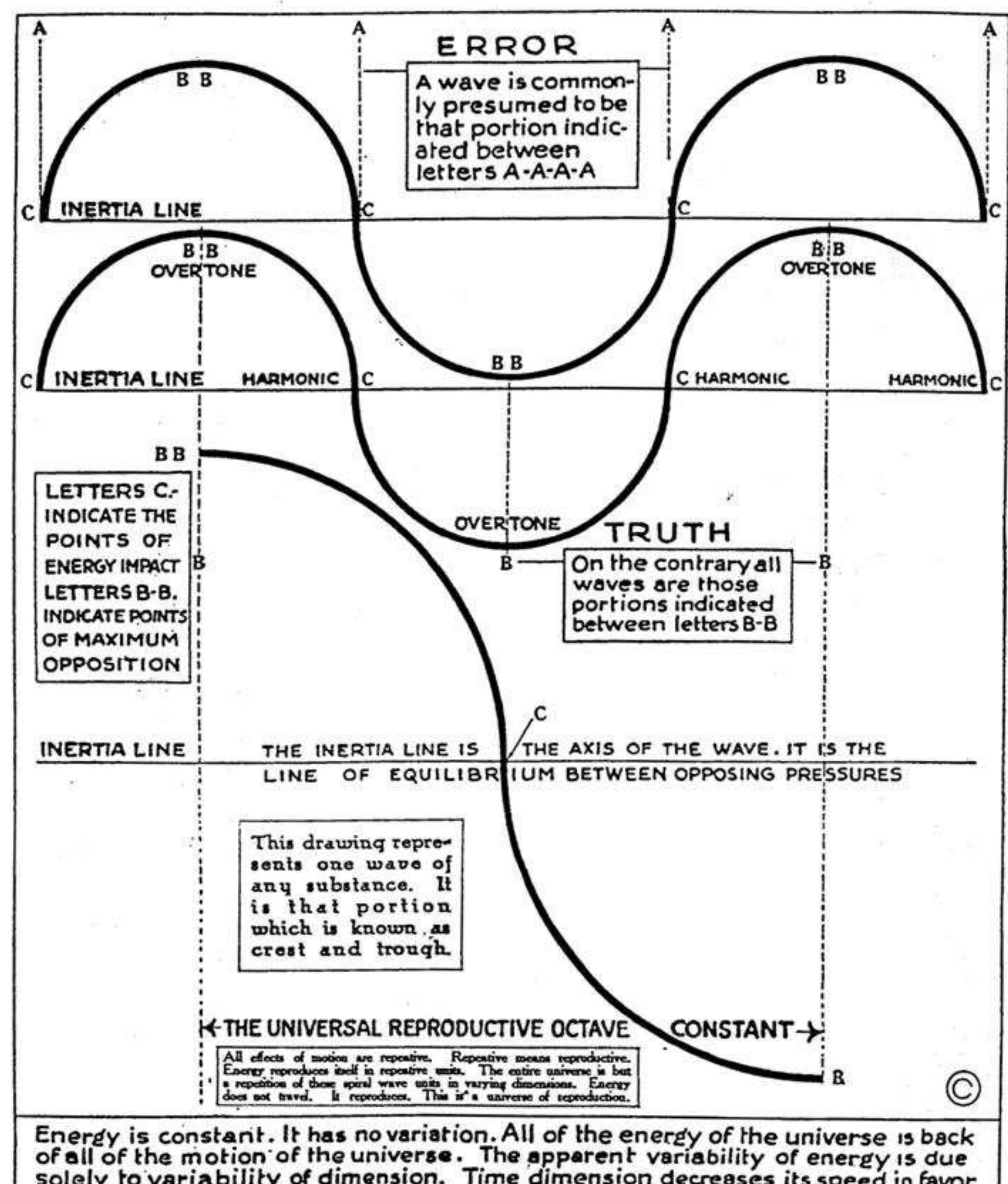 (PDF) The Universal One