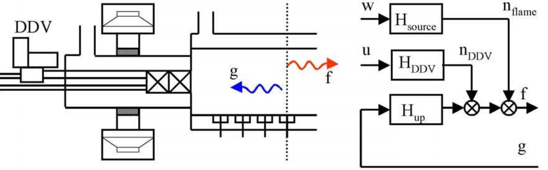 8: upstream interaction with ddv valve and corresponding