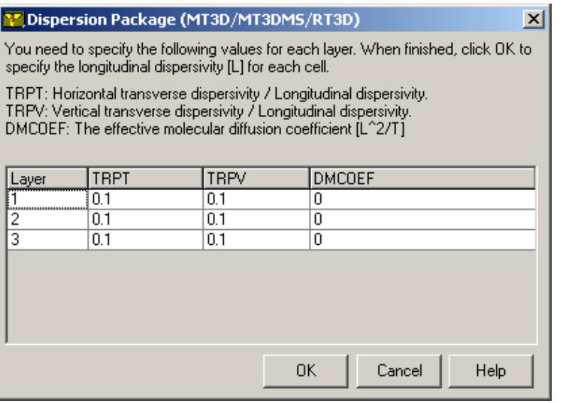 52. the dispersion package (mt3d/mt3dms/rt3d) dialog box