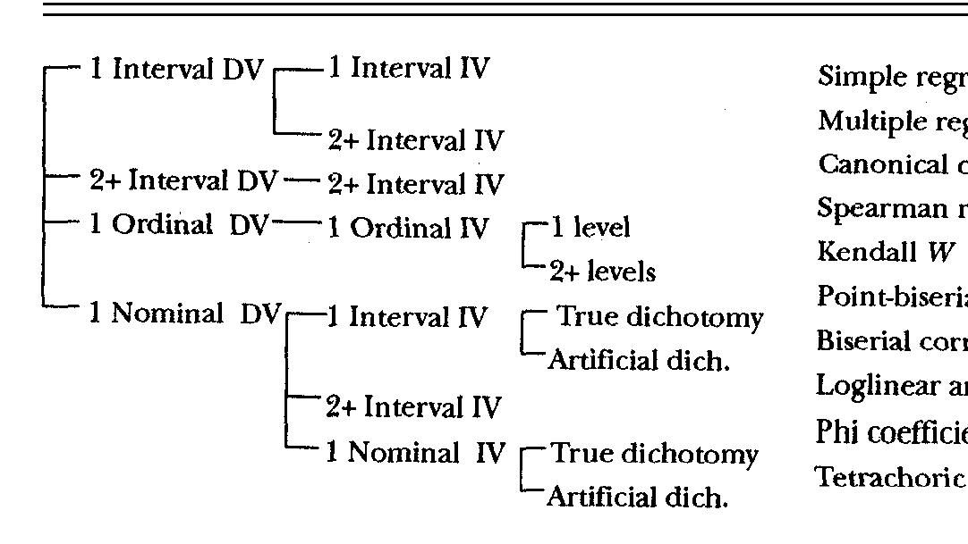 Note, dv = dependent variable; iv = independent variable.