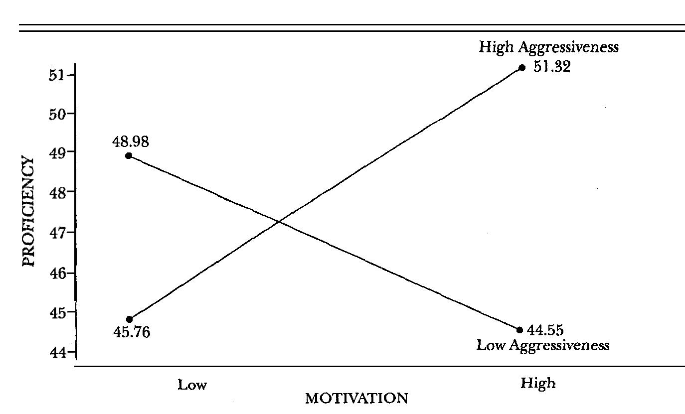 Note. dv = dependent variable; iv = independent variable.