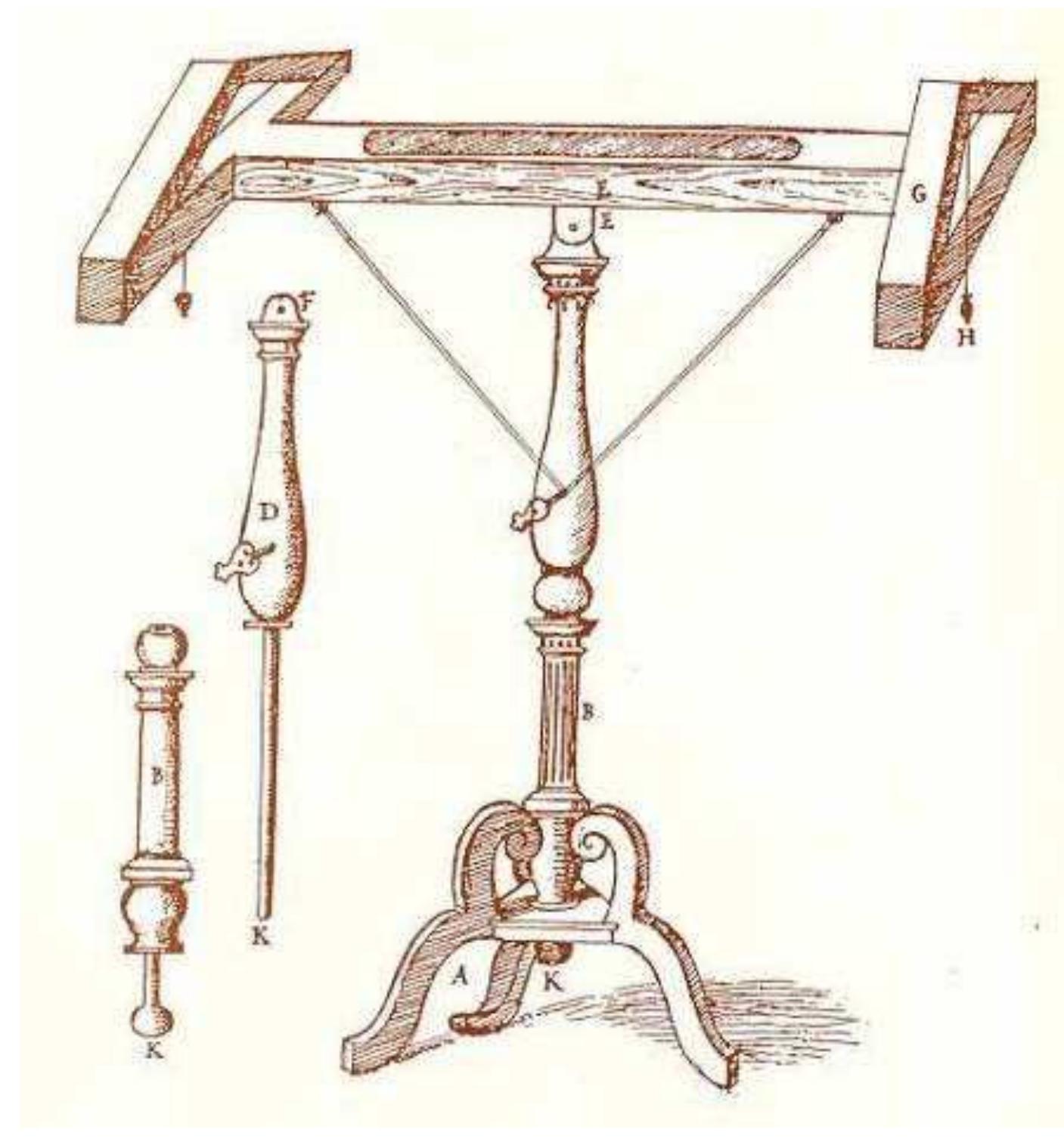 Figure 14 - Roman Surveying. Ancient Technology.