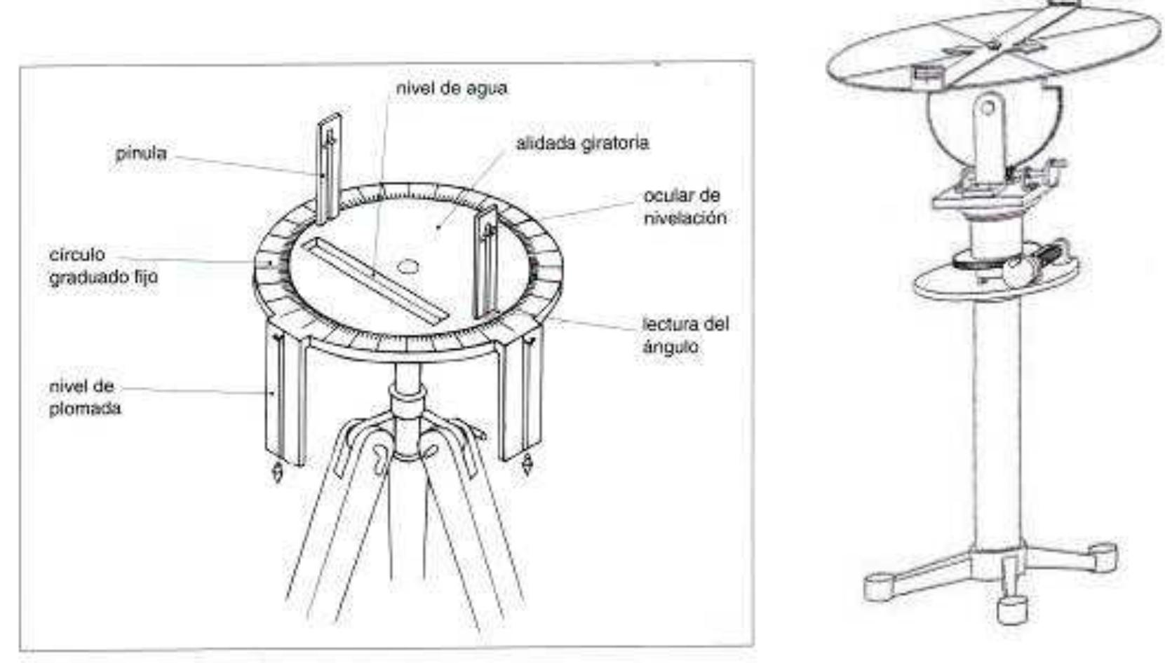 Figure 21 - Roman Surveying. Ancient Technology.