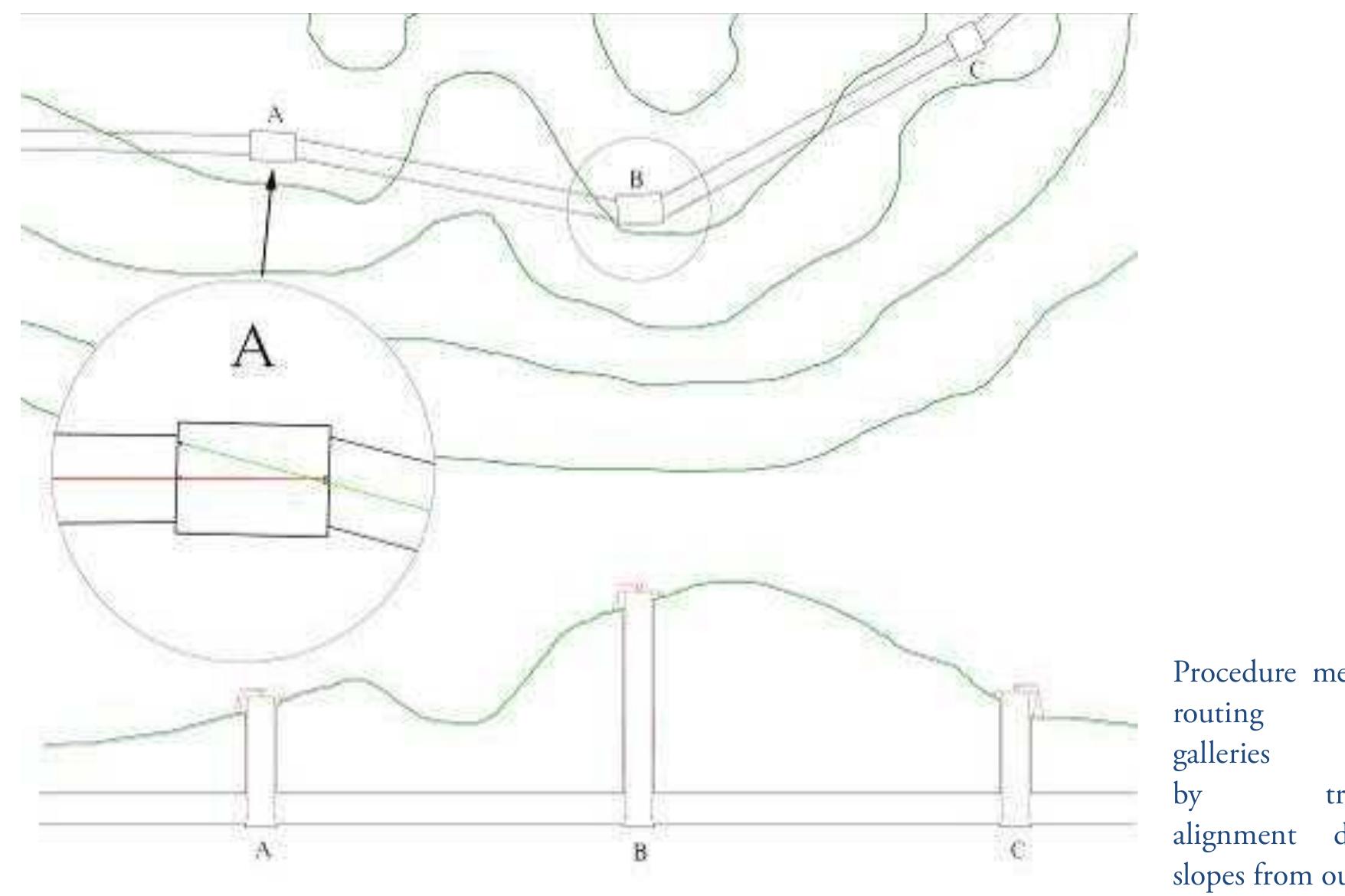 Figure 30 - Roman Surveying. Ancient Technology.