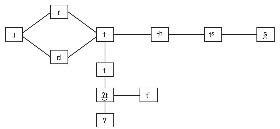 (PDF) Prototypes in Cognitive Linguistics