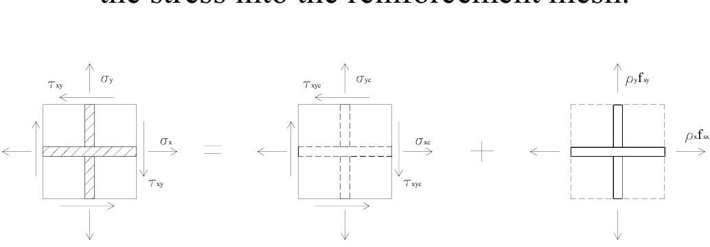 Panel element a) reinforced concrete; b) concrete matrix; c)