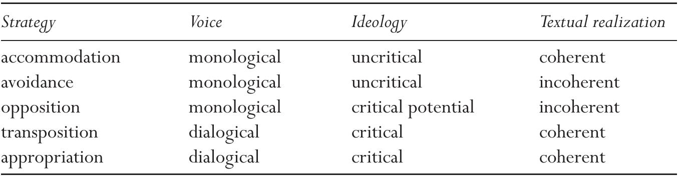 1 writing strategies used by esl and african american