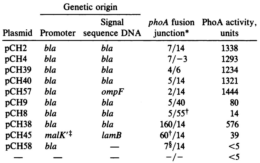 Phoa enzymatic activity (6) in strain aw1061 (aphoa phob