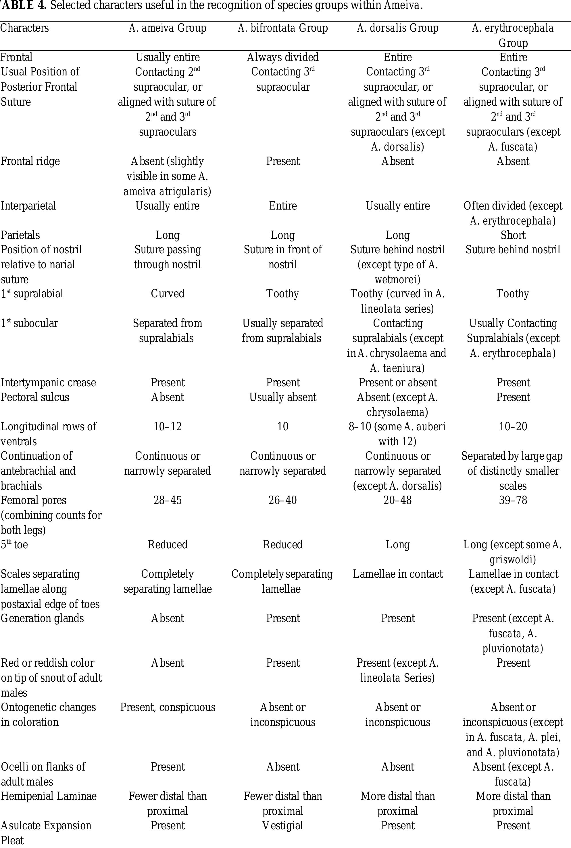 Table 6 - from Review of Teiid Morphology with a Revised