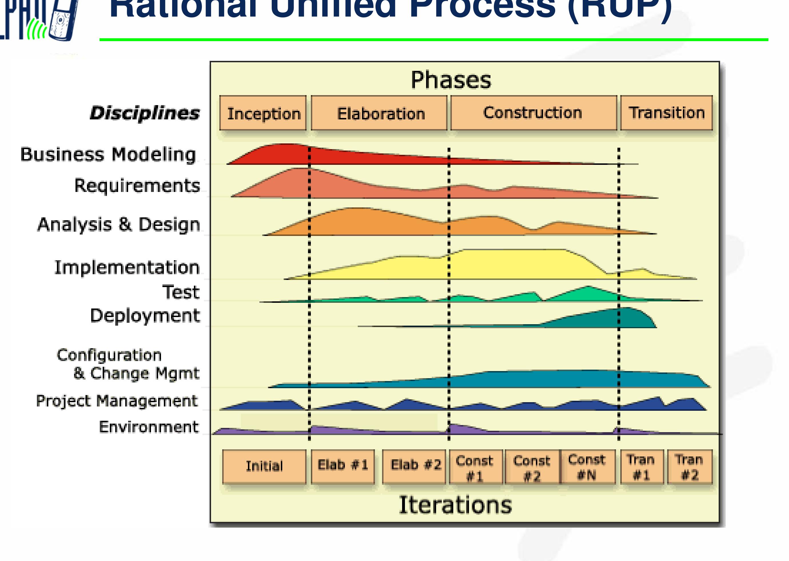Figure 28 - The design of NFC based applications