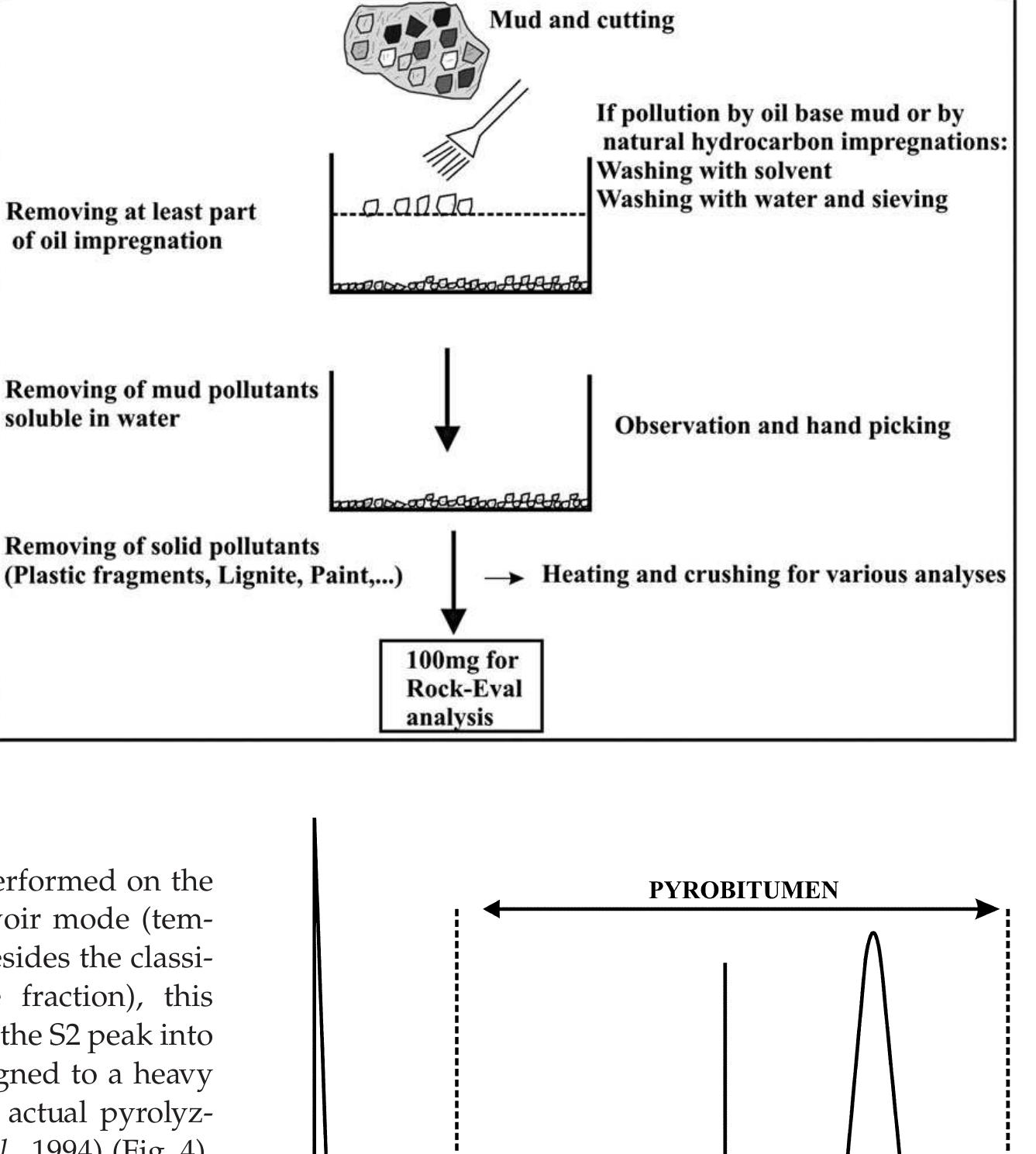 Figure 4 - Source Rock Characterization and Petroleum
