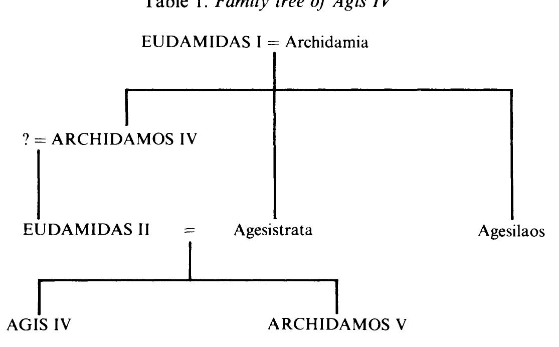 Referred for the detailed evidence.) according to plutarch