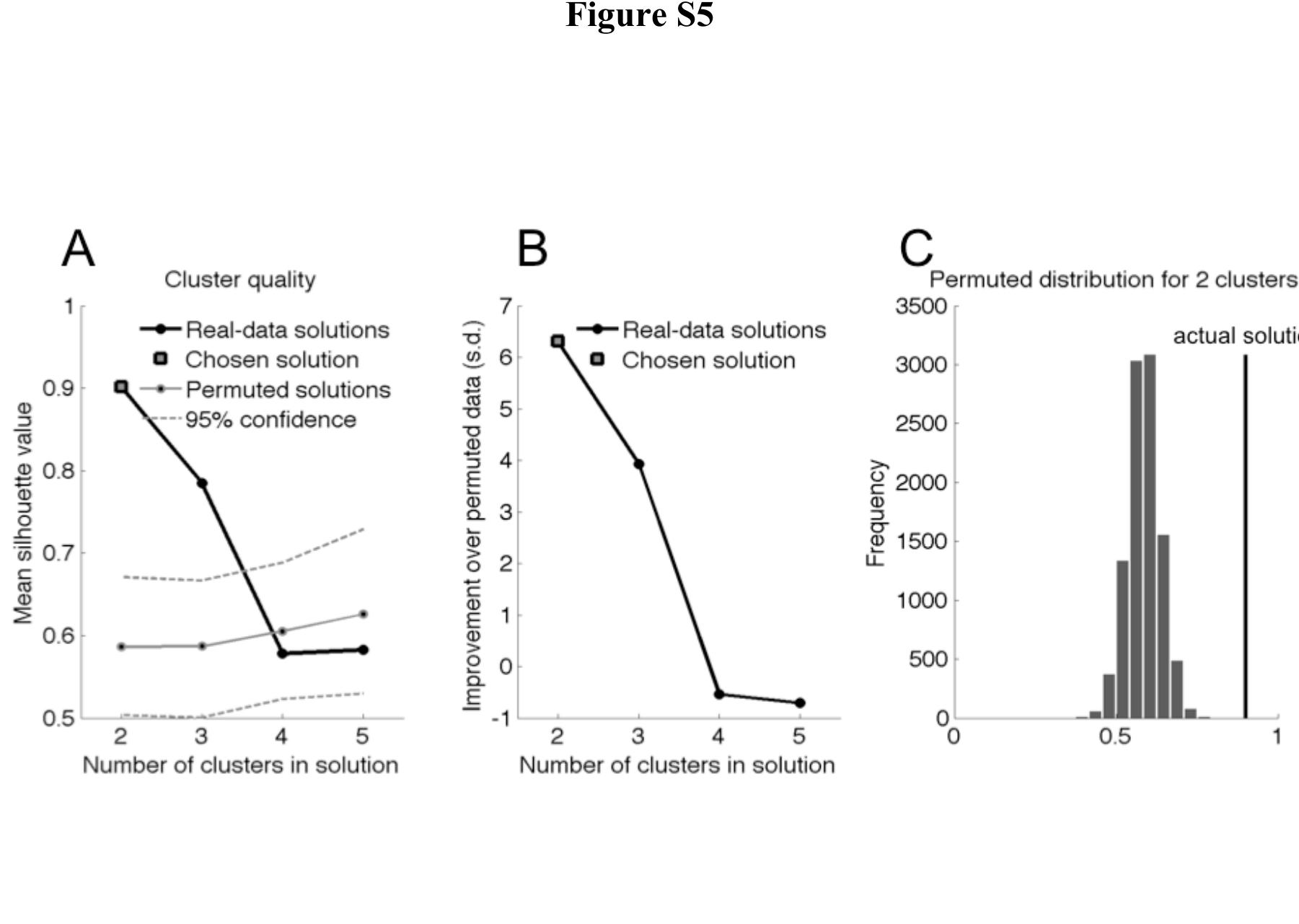Figure 11 - Prefrontal-subcortical pathways mediating
