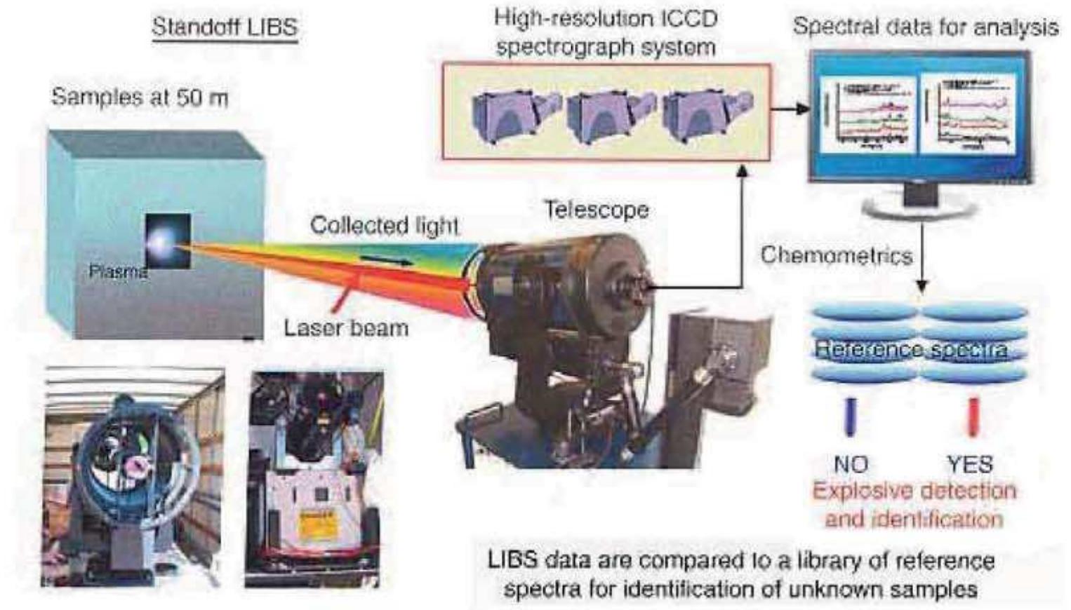 Schematics of the standoff libs system used as a s0-m remote
