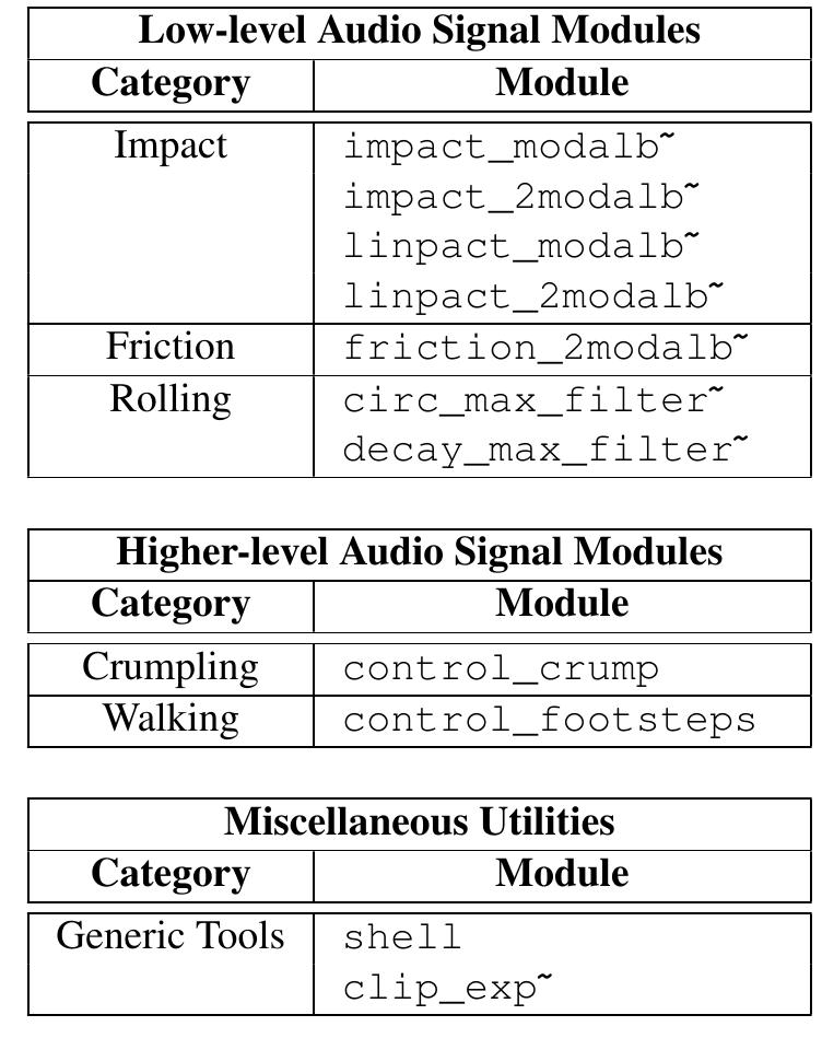 1: pd sob module classification, according to [199].