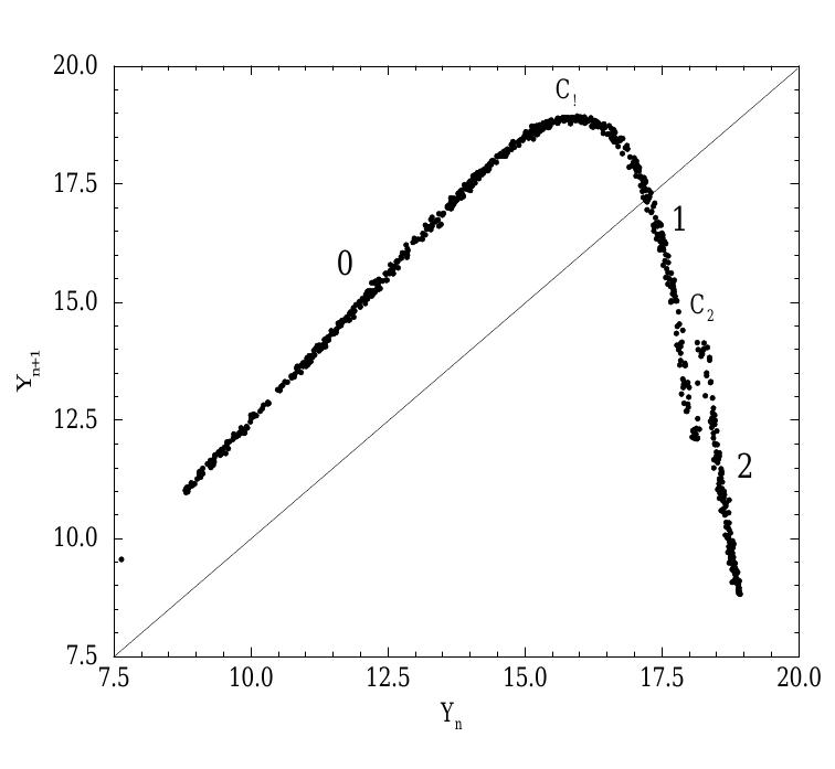 14. fundamental first-return map of the attractor