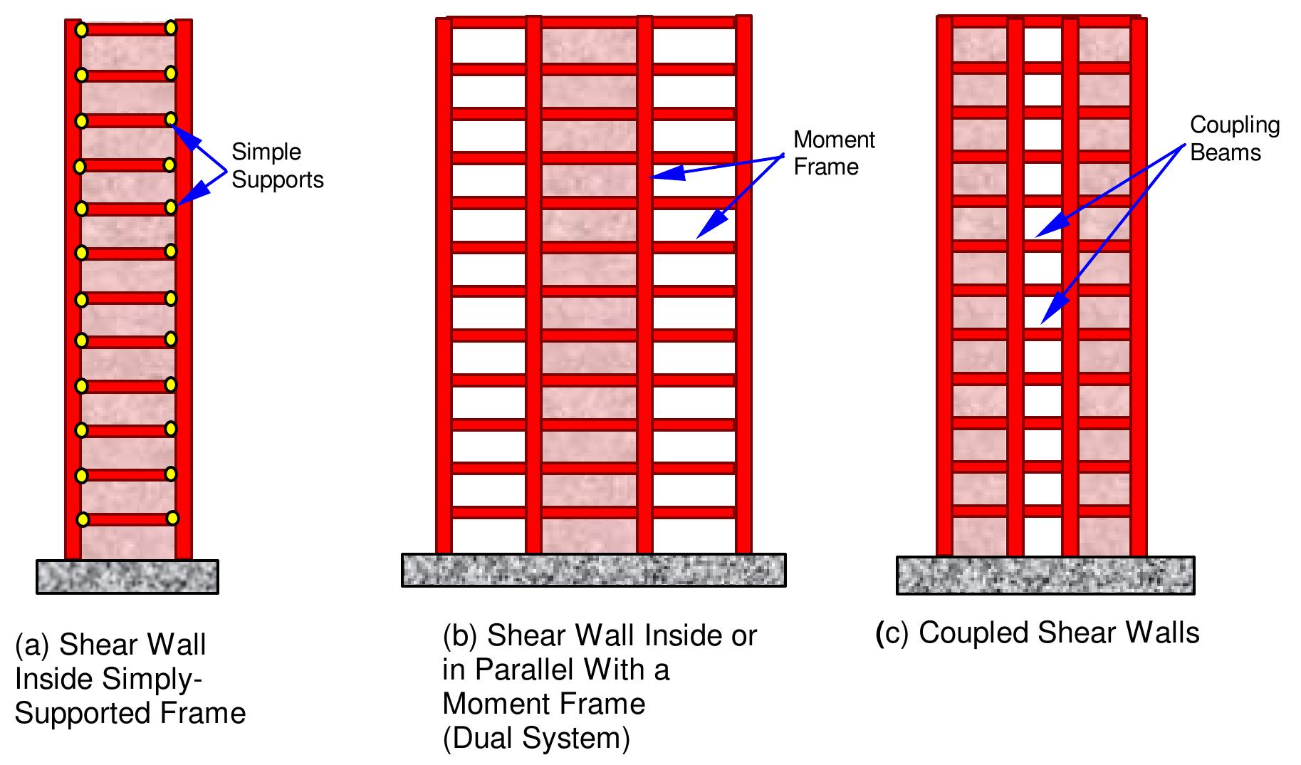 5. typical steel structure with composite shear walls