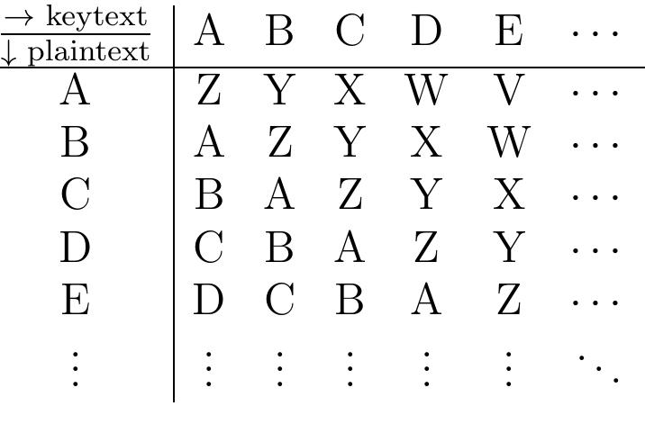 Table 1 - I, Claudius and the cipher extraordinary