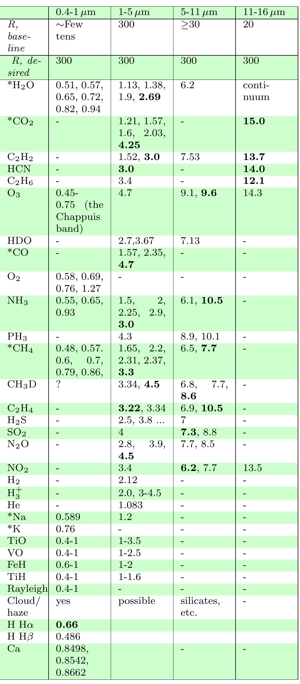 David Kipping | Harvard University - Academia.edu