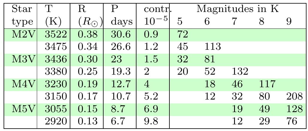 David Kipping | Harvard University - Academia.edu