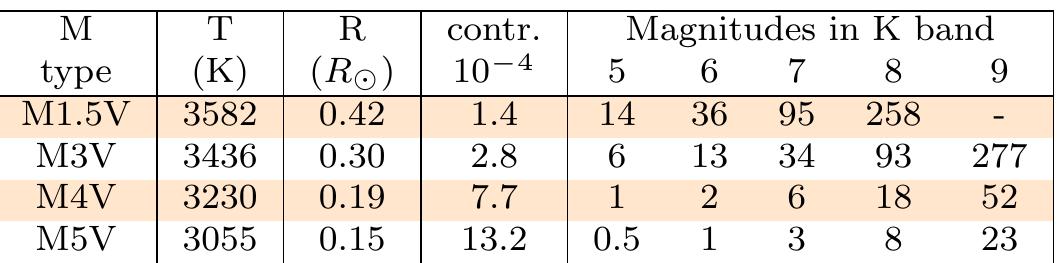 David Kipping | Harvard University - Academia.edu