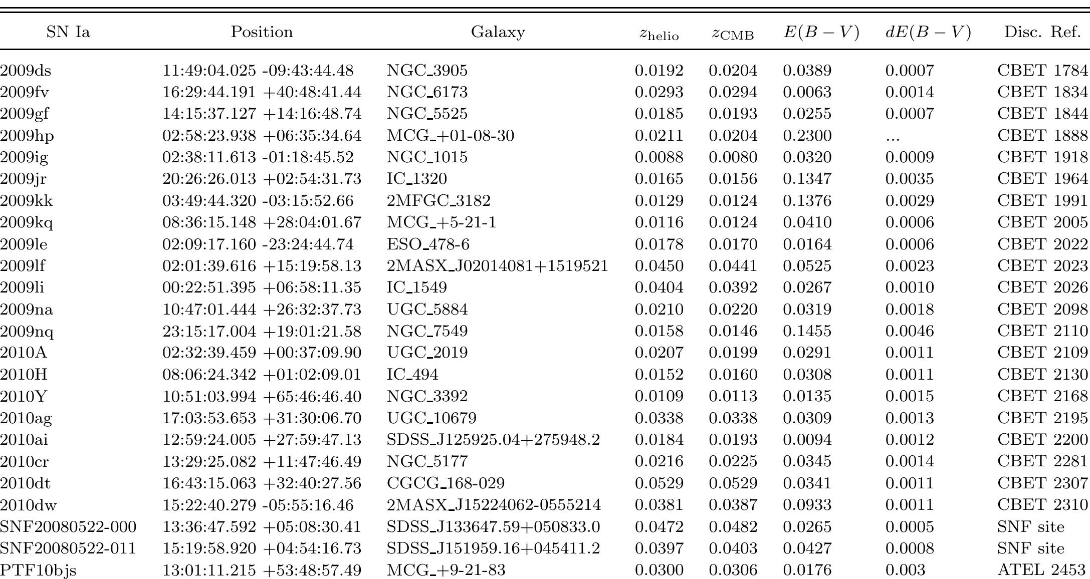 David Kipping | Harvard University - Academia.edu
