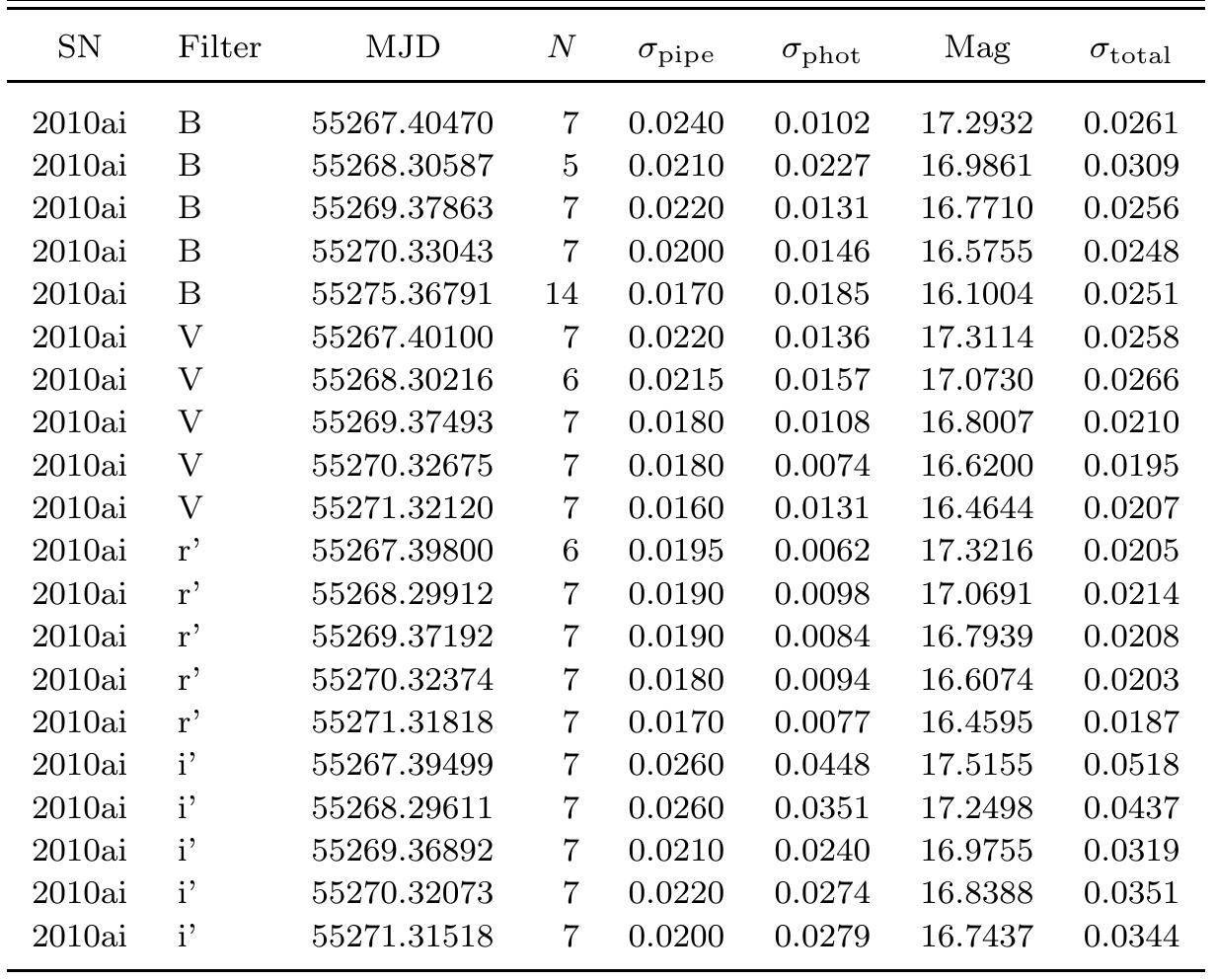 David Kipping | Harvard University - Academia.edu