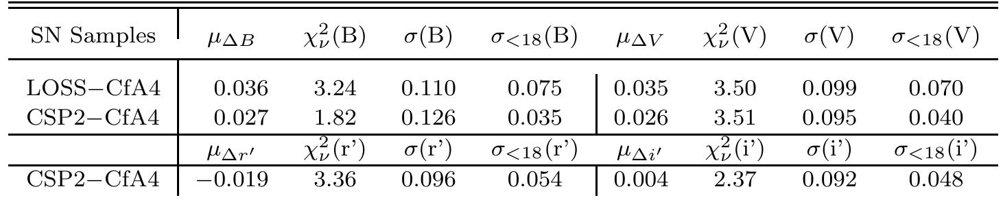 David Kipping | Harvard University - Academia.edu