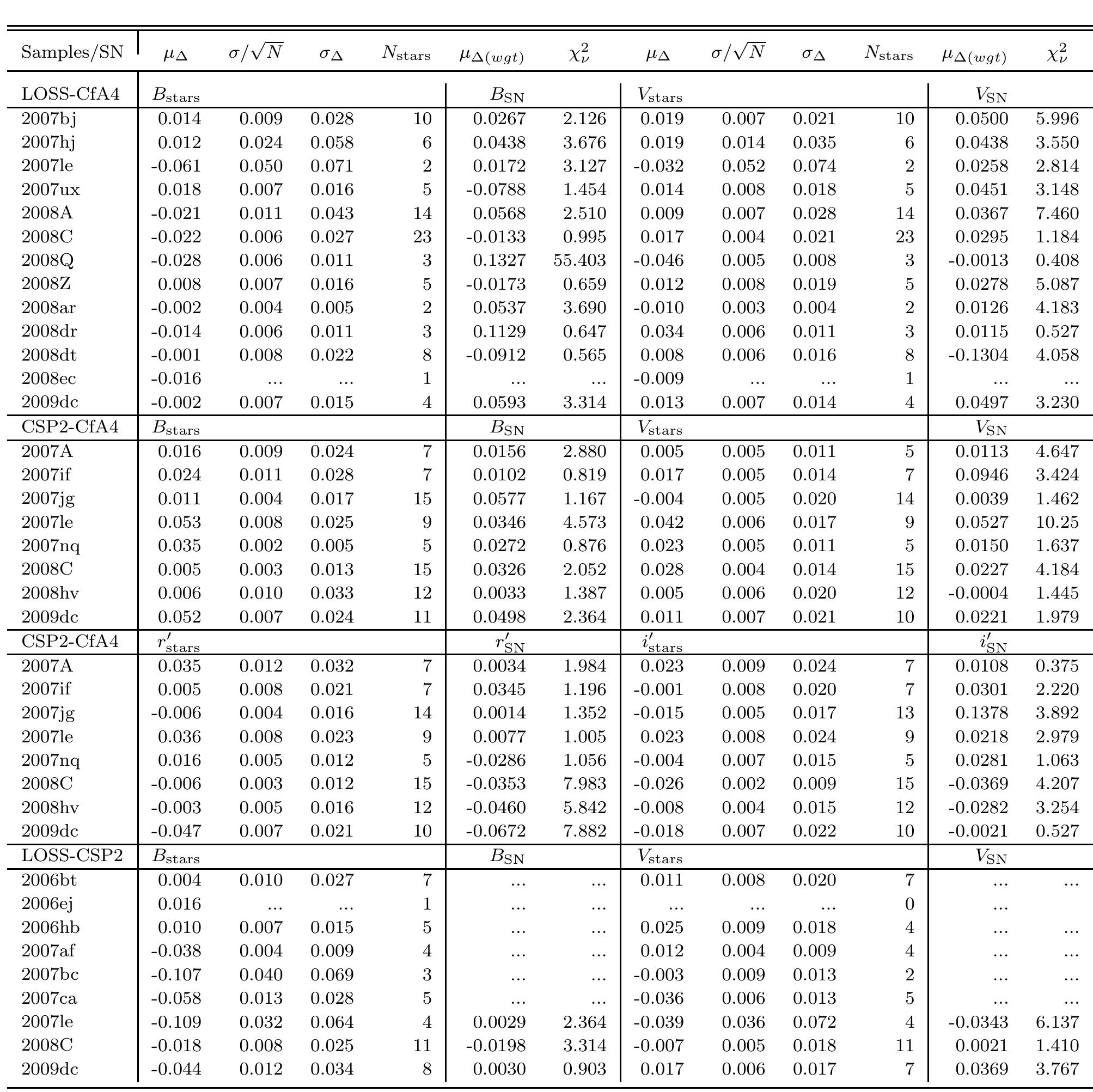 David Kipping | Harvard University - Academia.edu