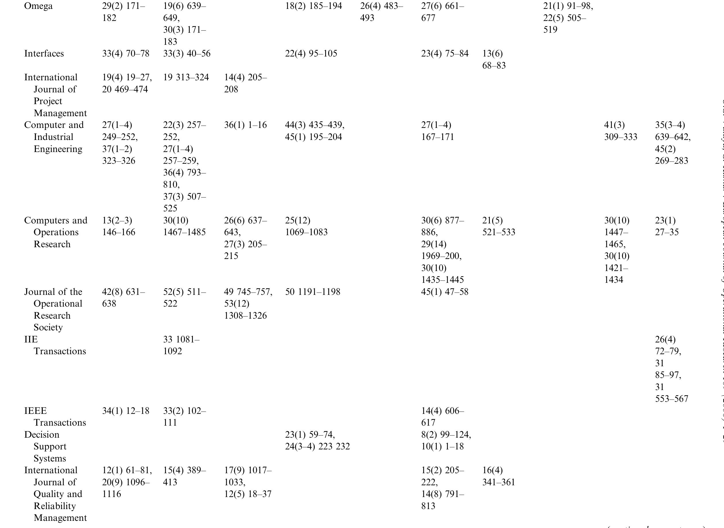 Table 14 - Analytic hierarchy process: An overview of